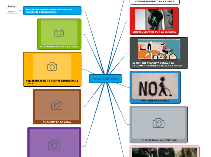 Proyecto Final Archivo - Mind Map